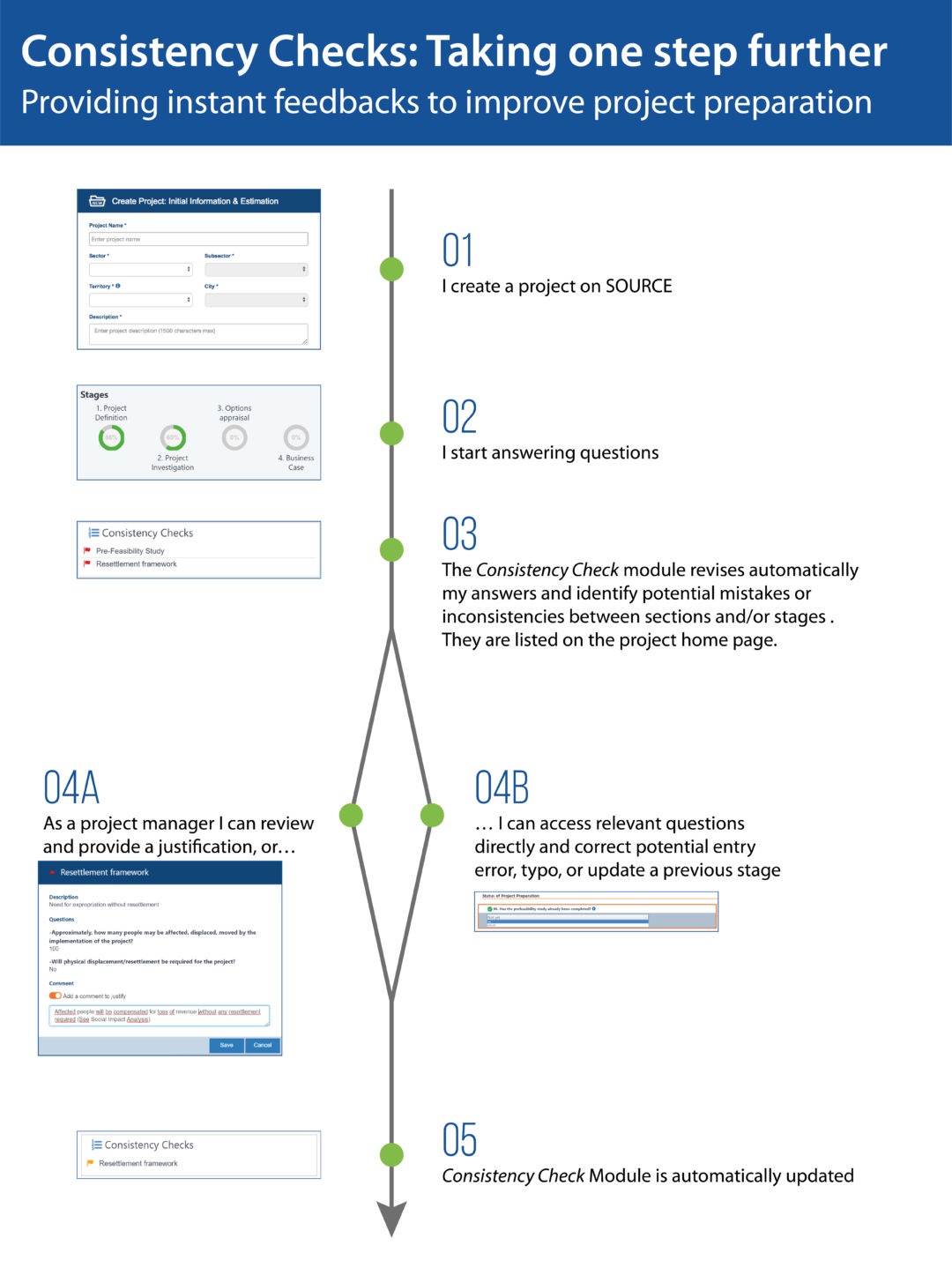 Consistency Checks: Putting project data to work to improve ...