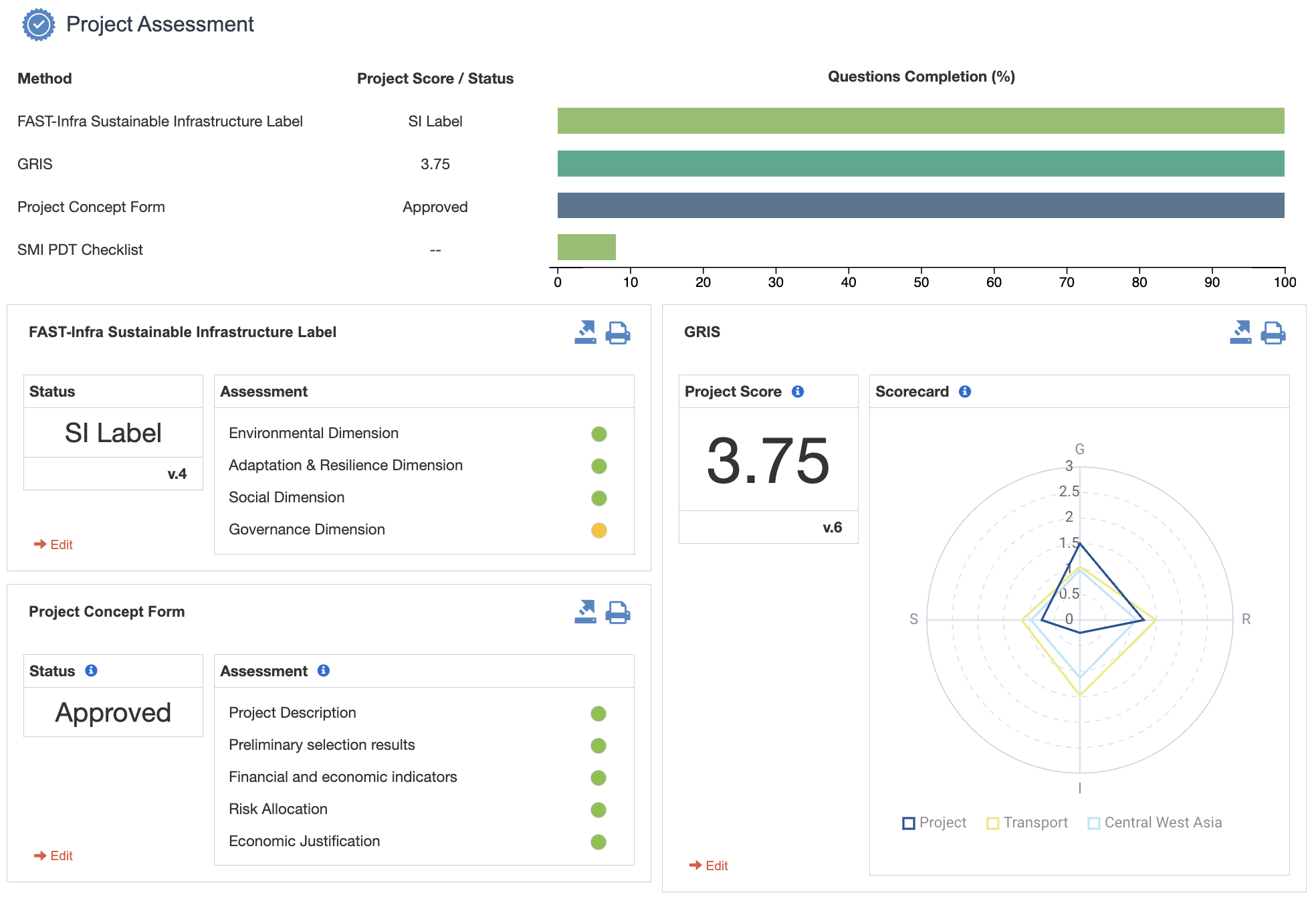 SOURCE’s Project Assessment Tool - Source