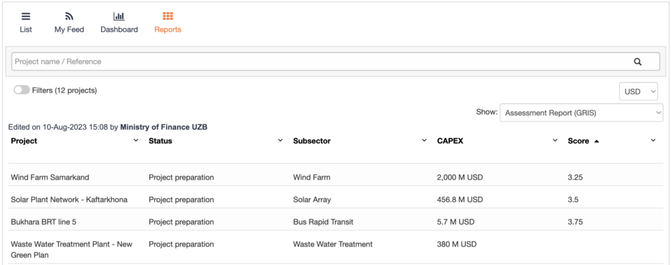 SOURCE’s Project Assessment Tool - Source