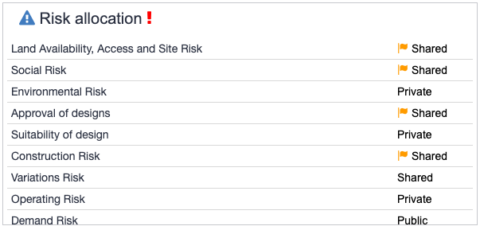 SOURCE Risk Allocation Matrix - Source