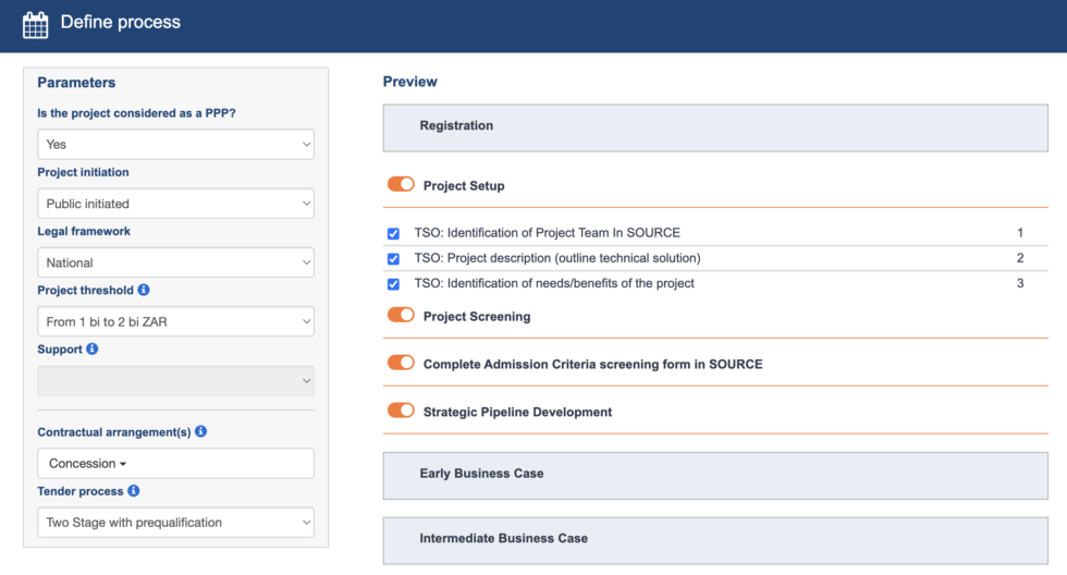 Country's customised processes on SOURCE - Source