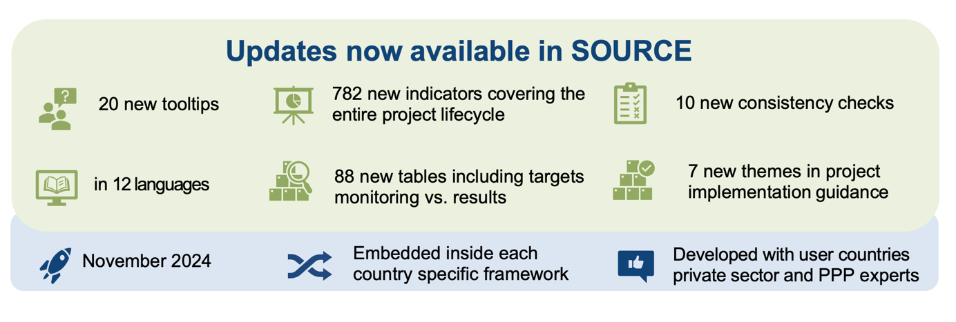 Source Updates Available Including Improved Project Implementation
